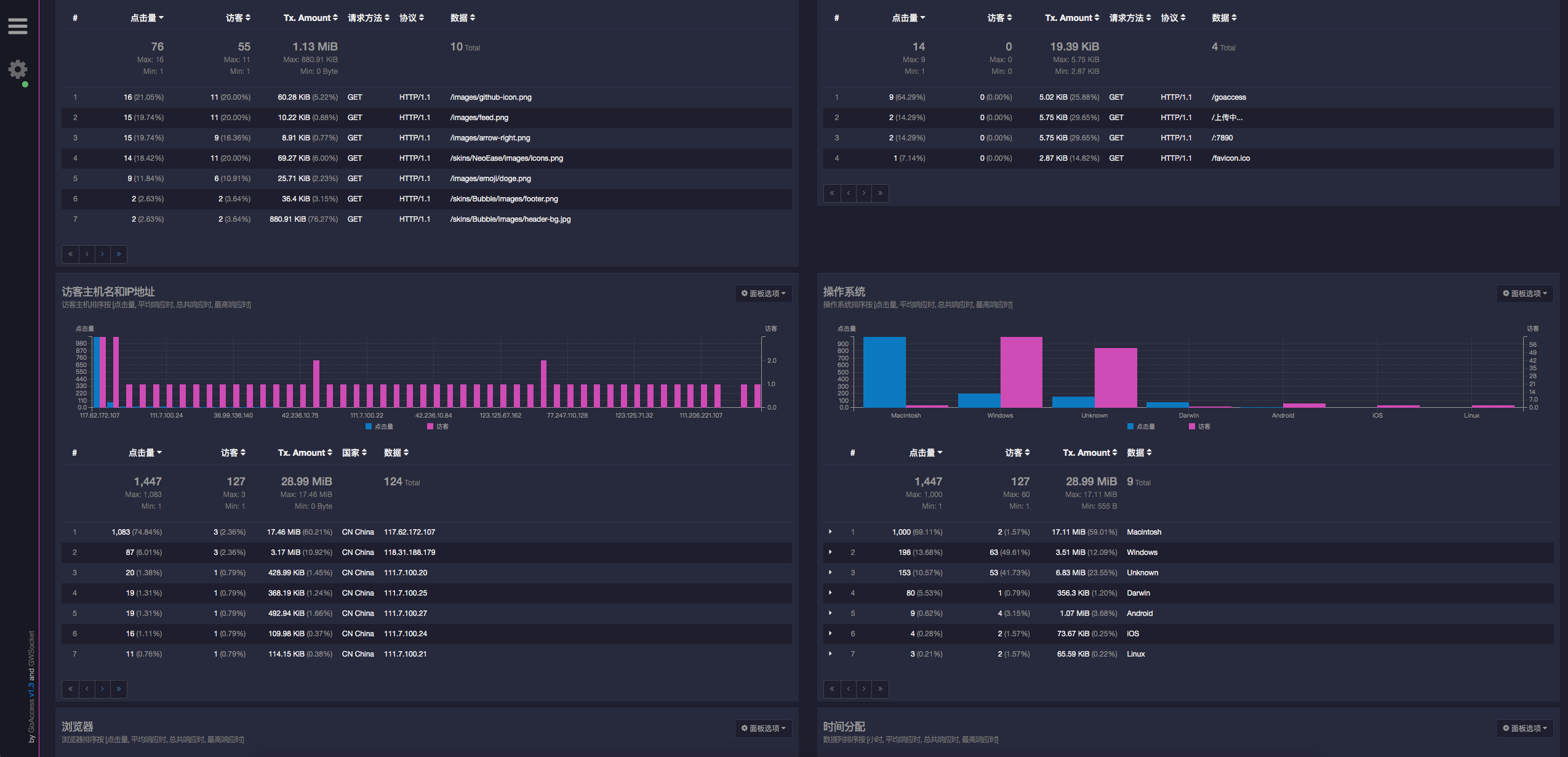 (超级详细) 使用 GoAccess 分析 Nginx 日志的安装和配置 - 链滴