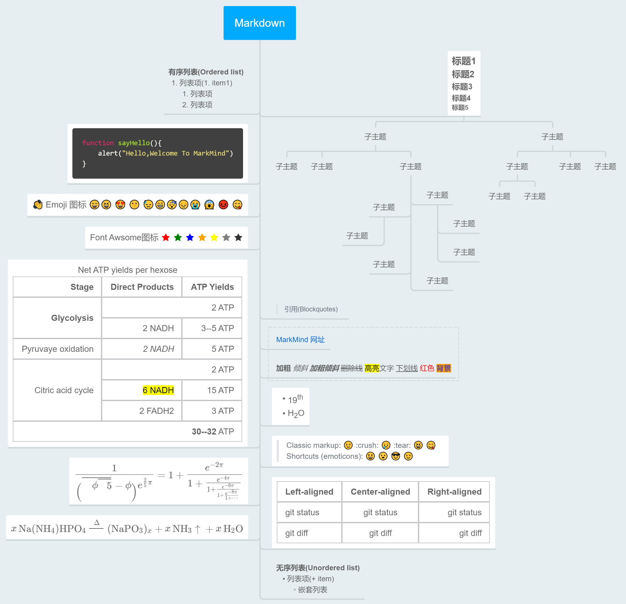 一个支持 markdown 语法的思维导图和大纲工具—MarkMind - 链滴