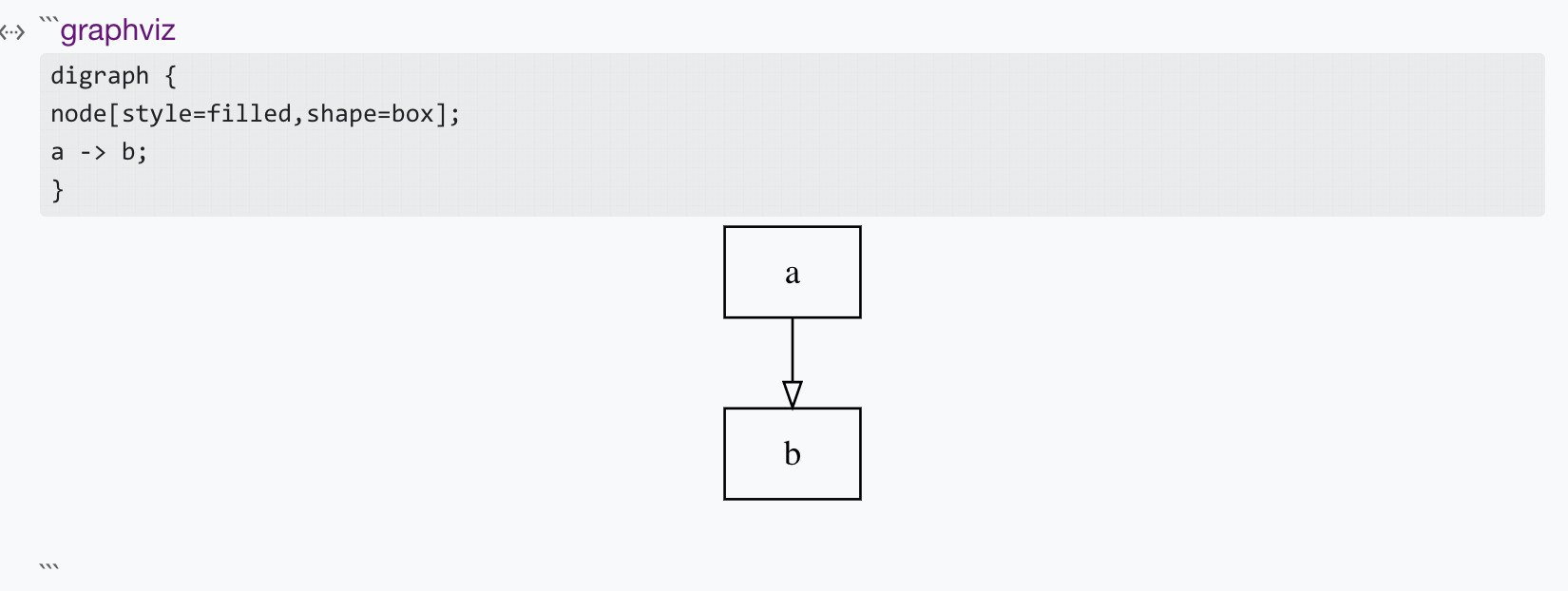 思源笔记 Graphviz 渲染问题 - 链滴