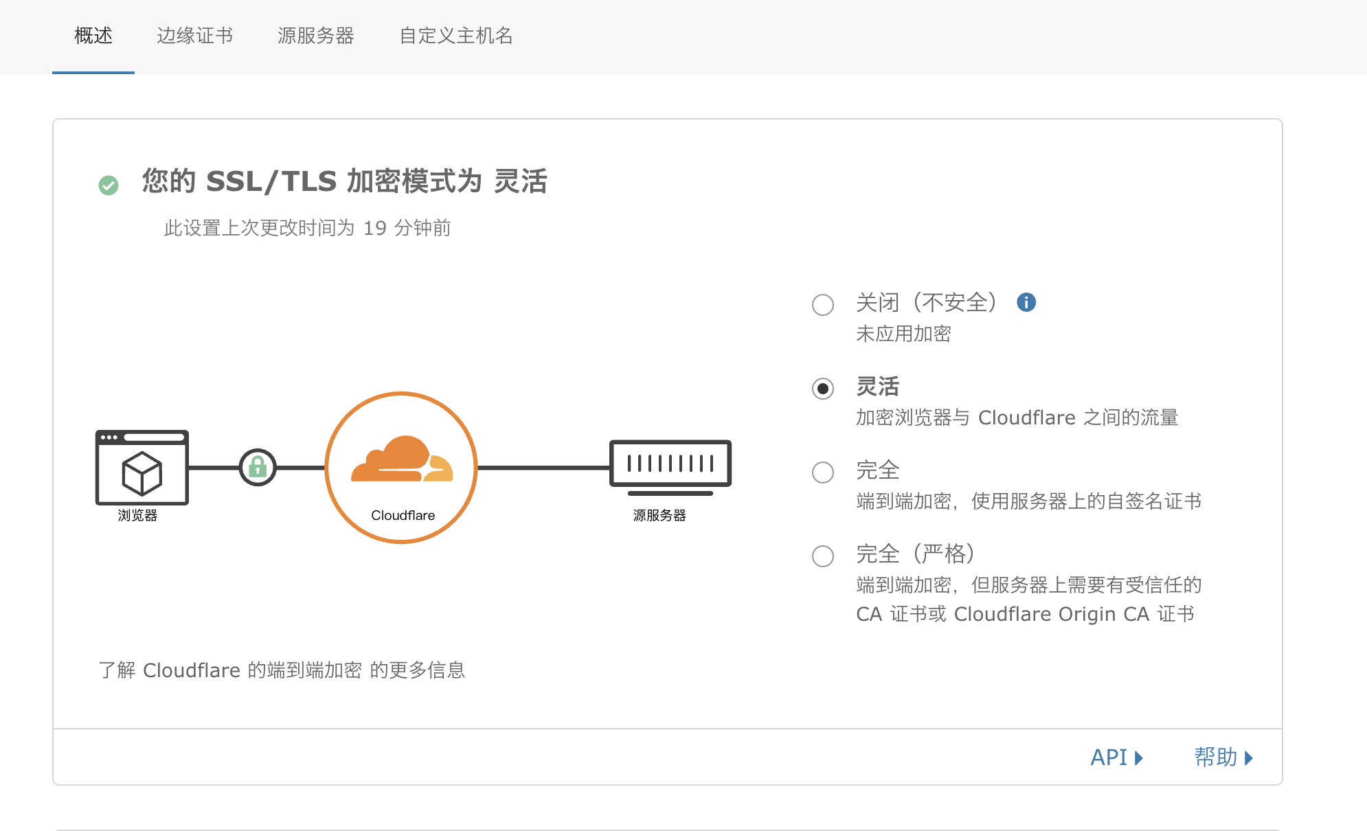 Cloudflare CDN｜入门到放弃 - 链滴