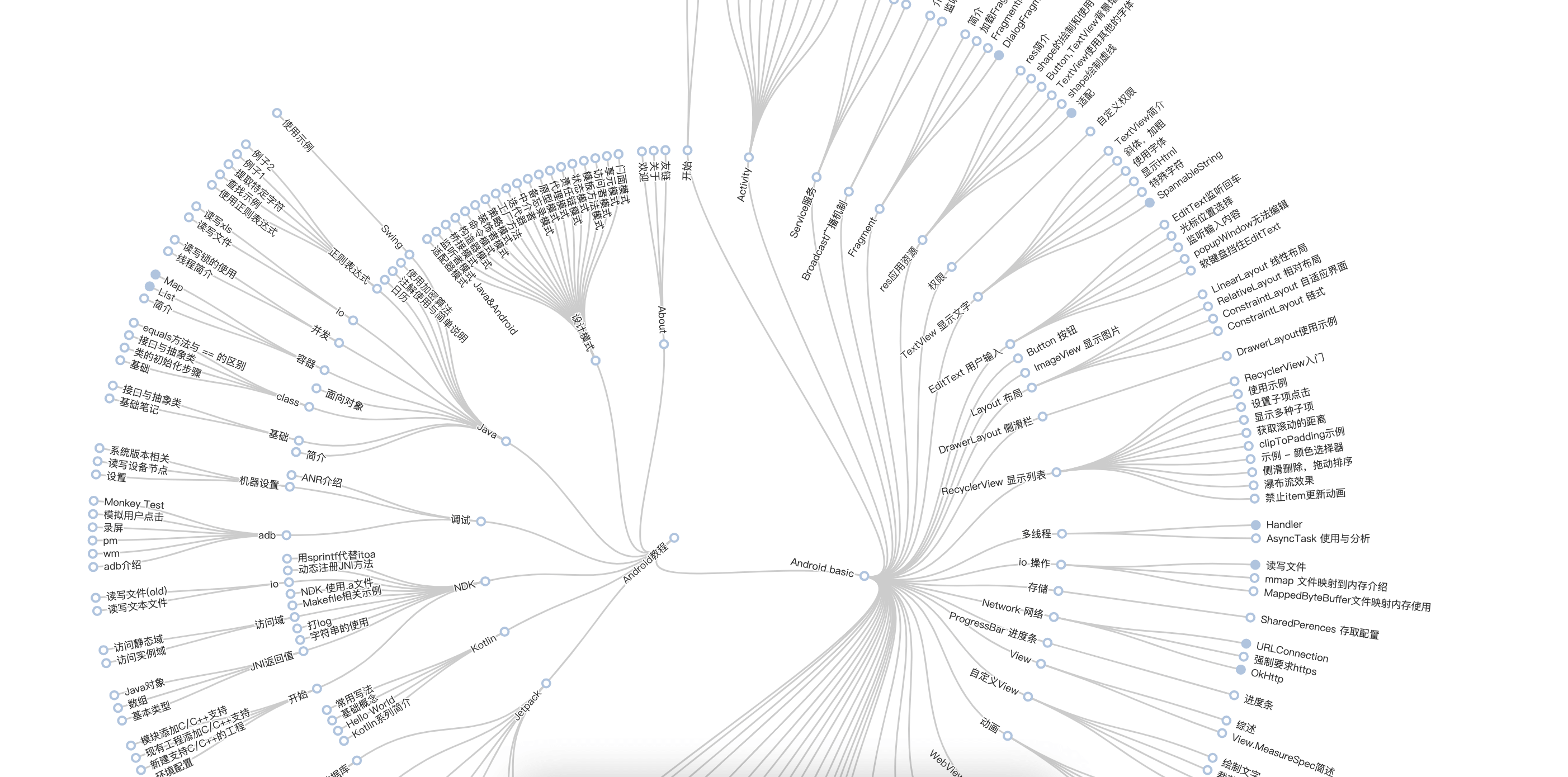 使用 ECharts 绘制网址径向树状图 - 链滴
