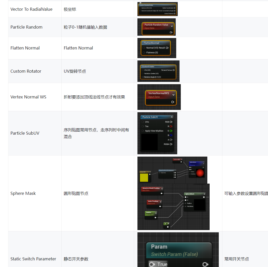 关于表格功能优化的提议 链滴