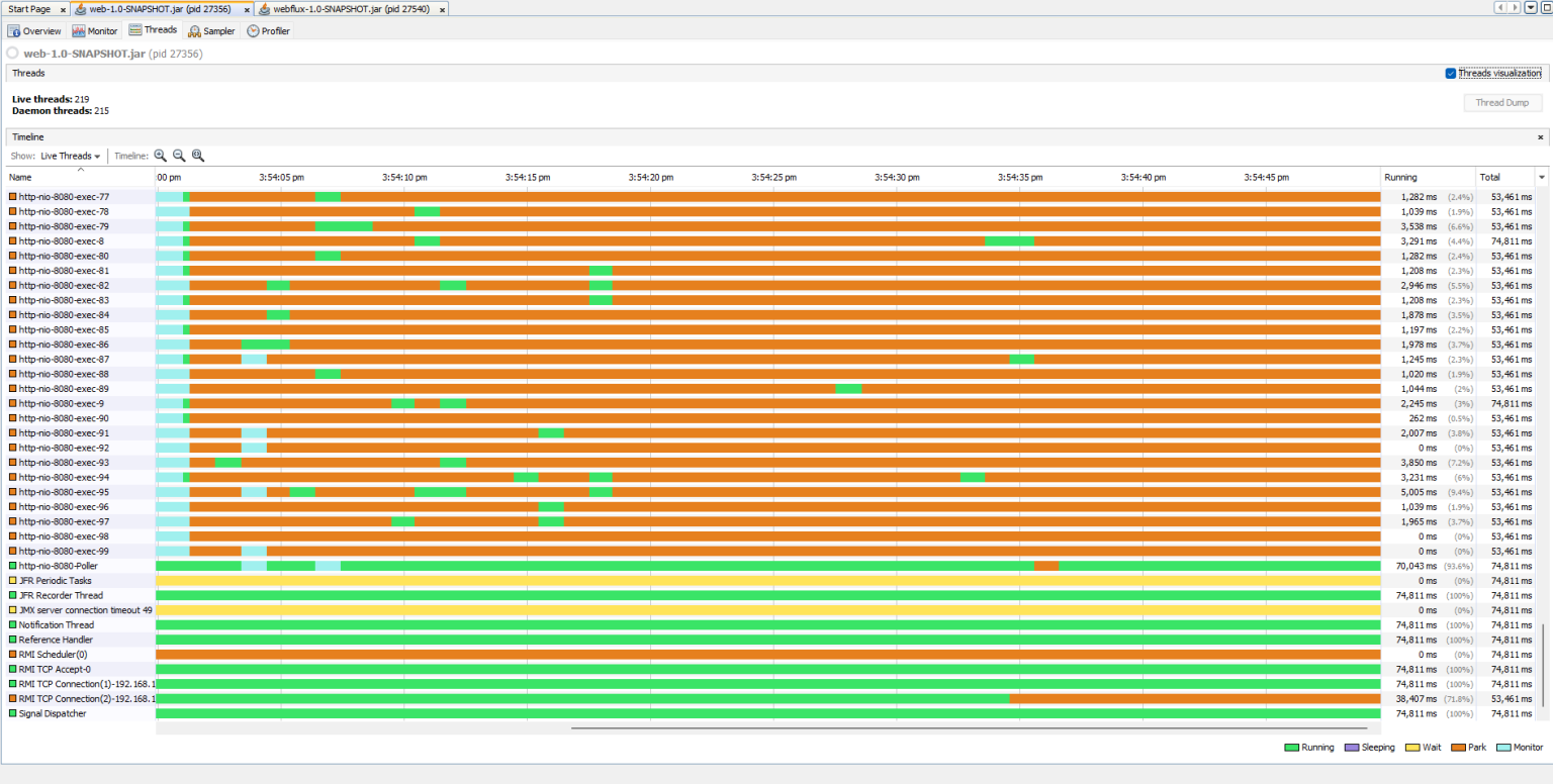 【翻译】性能之争：Web MVC vs Webflux - 链滴