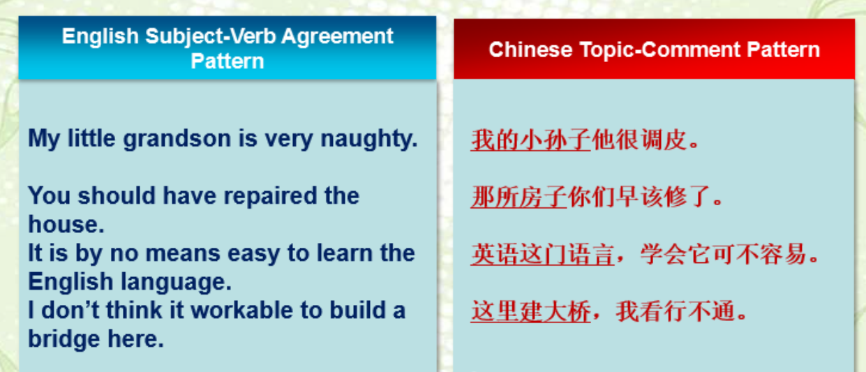 【文化与翻译】翻译概念与技巧 - 链滴