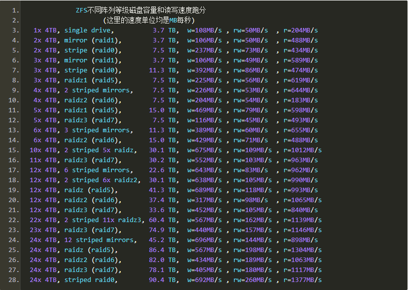 全种类 ZFS 阵列磁盘性能实测与对比 |RaidZ1 RaidZ2 RaidZ3 Mirror Stripe 等级 - 链滴
