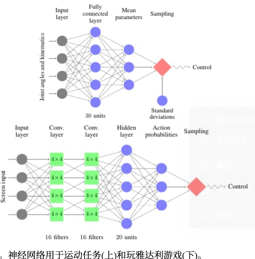 TRPO 信任区域策略优化: 一种高效的强化学习算法 - 链滴
