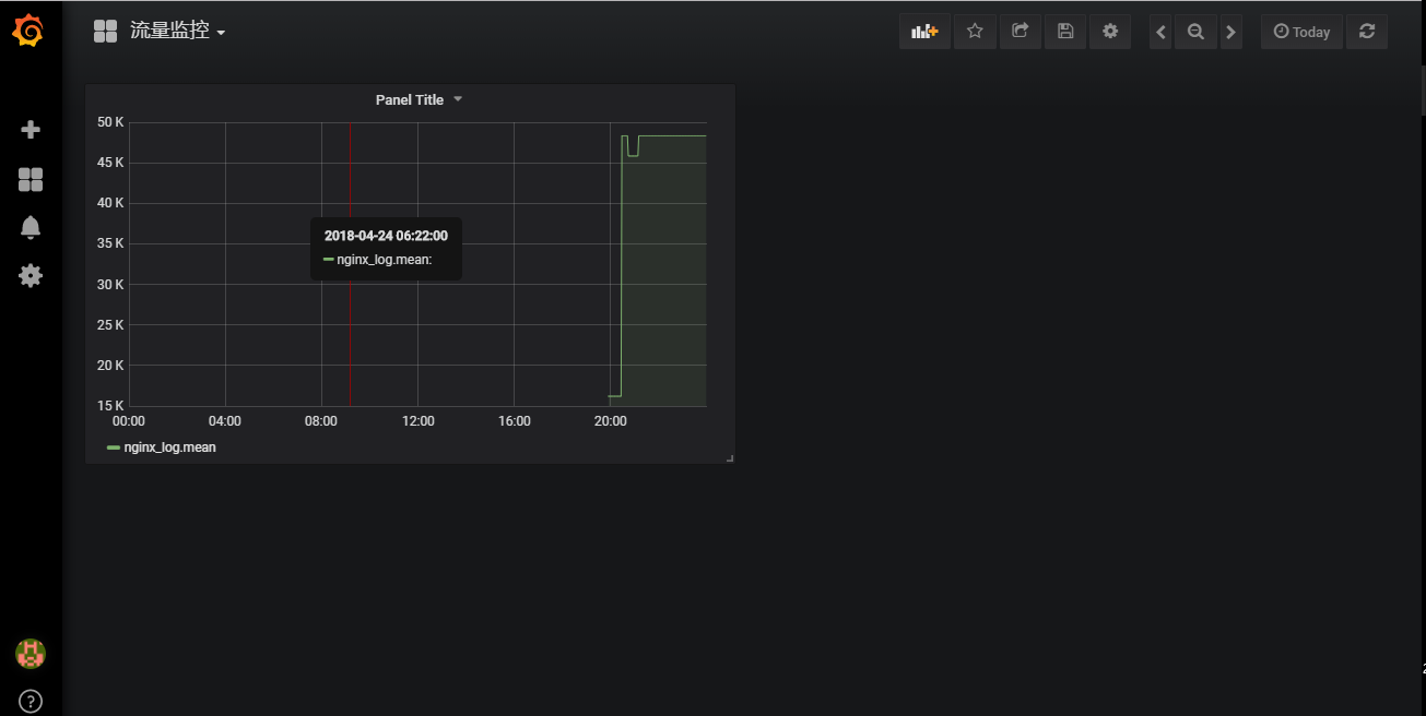 golang+influxdb+grafana 实现 nginx 日志流量、响应时间等监控系统 - 链滴