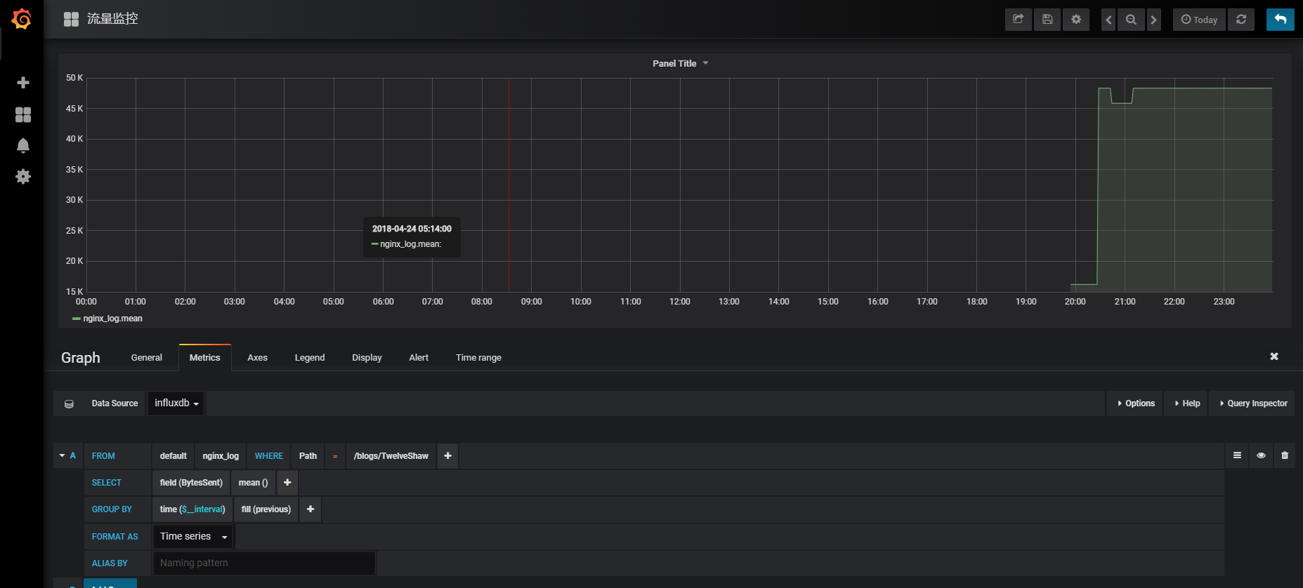 golang+influxdb+grafana 实现 nginx 日志流量、响应时间等监控系统 - 链滴