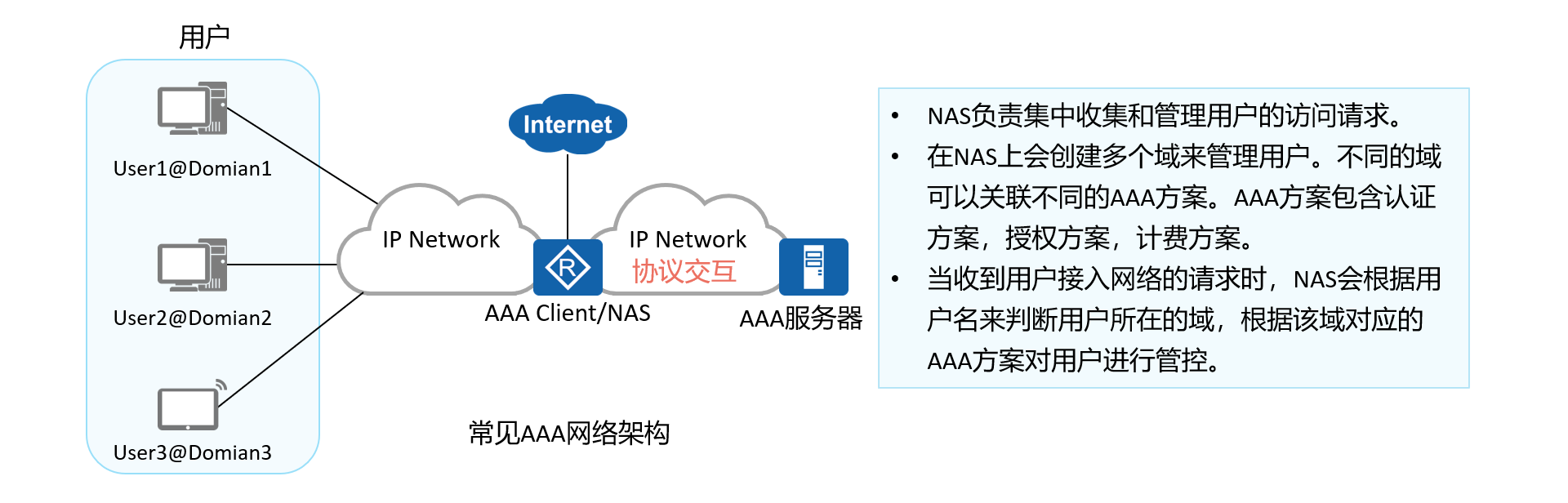 AAA 原理与配置 - 链滴