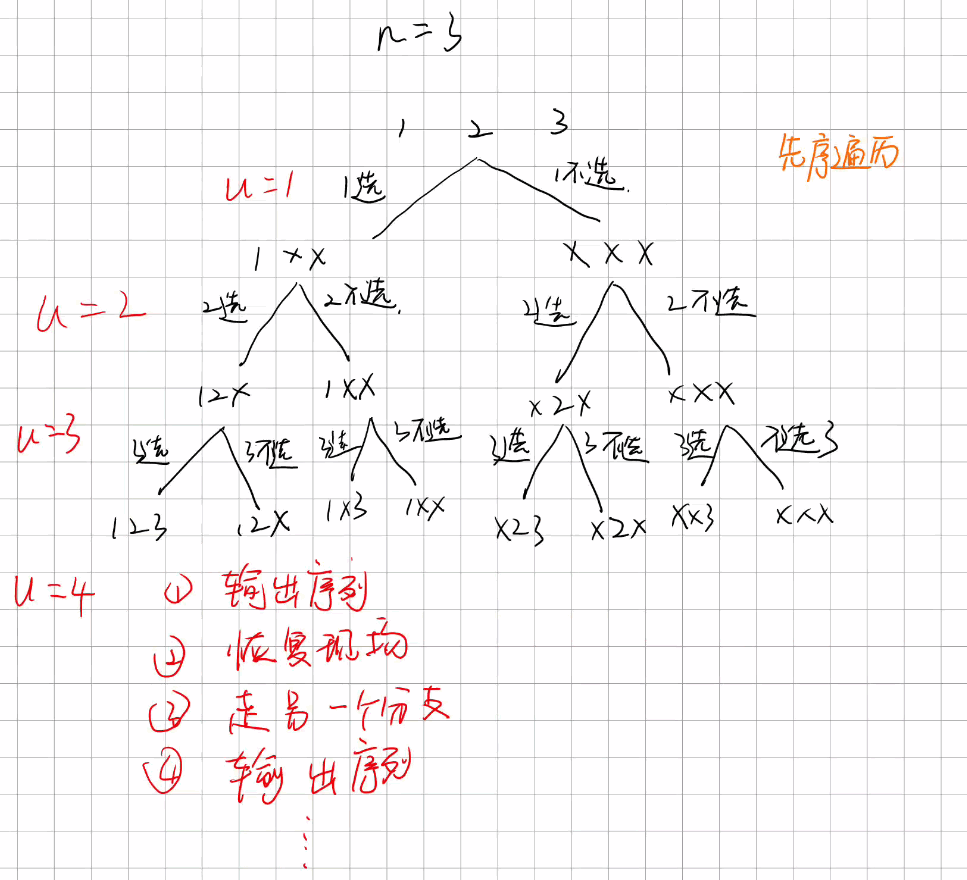 AcWing 92. 递归实现指数型枚举 - AcWing